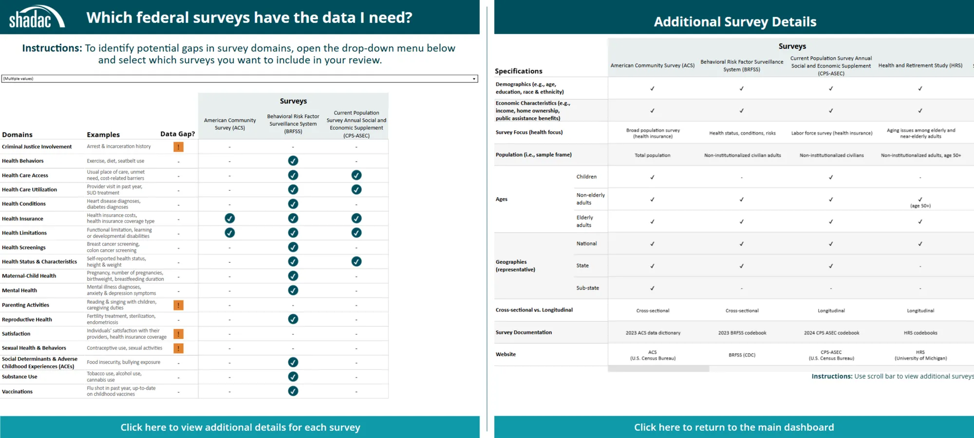 Data Rescue Project